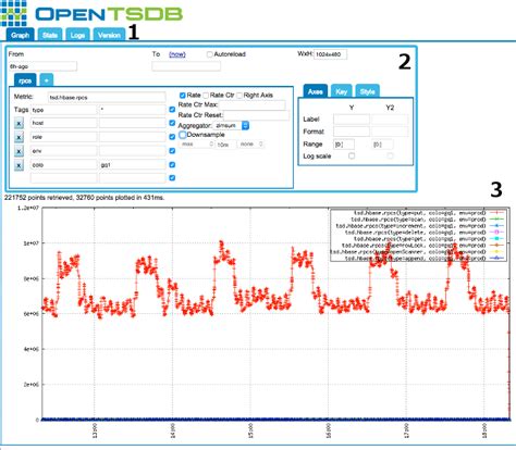 GUI OpenTSDB 2 4 Documentation