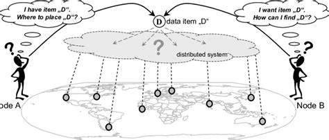 1 The Lookup Problem Node A Wants To Store A Data Item D In The