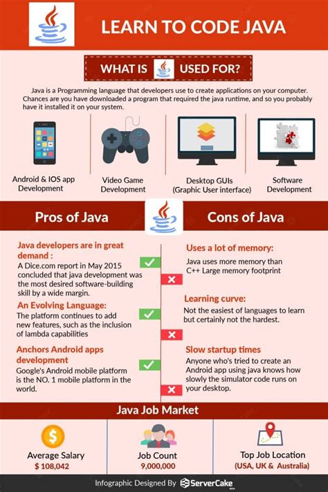 Learn To Code In Java ServerCake