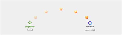 Publishing Existing Libraries To Maven Central By Vipul Asri