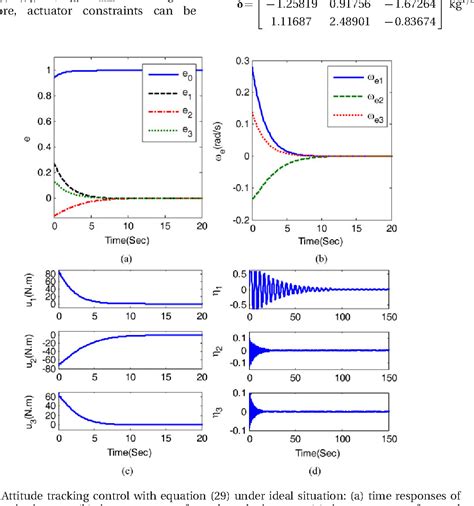 Figure 1 From Adaptive Quaternion Based Output Feedback Control For