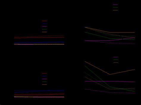 Atomic Concentration Of Passive Film Ab Ph 7 Cd Ph 2