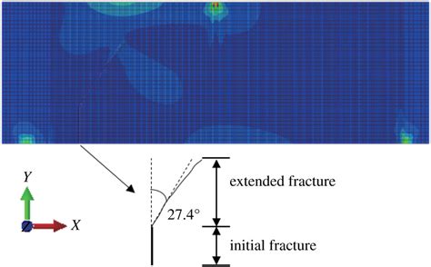Comparative Modelling Of Crack Propagation In Elasticplastic Materials Using The Meshfree Local