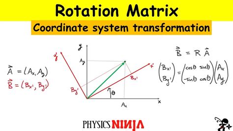 How To Calculate Rotation Around A Point