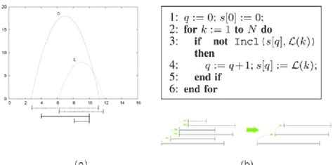 Illustration For Corollary 1 The Maximal Ball Defined By B Does Not