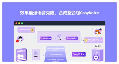 效果最强开源语音克隆、文本转语音项目cosyvoice，阿里巴巴出品！ 学术fun