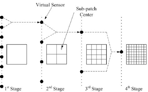 Quadtree Algorithm Structure For The Radix 2 Case Download