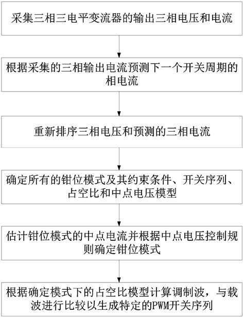 Three Level Converter Discontinuous Pulse Width Modulation Method Eureka Patsnap