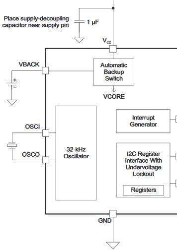 Compilertms320f28035 Bq32002 Oscillation Not Work Normally C2000