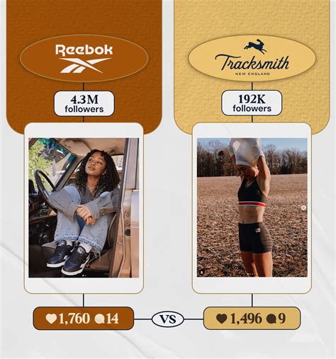Good Vs Bad Marketing Running Brands