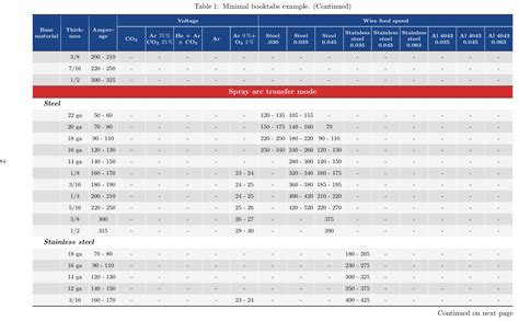 Color Table Rows When Using Multirow And Multicolumn TeX LaTeX Stack Exchange
