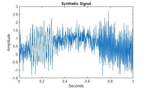 Practical Introduction To Multiresolution Analysis Matlab And Simulink