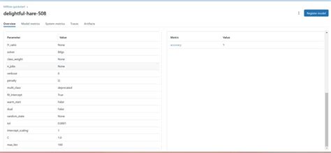 Vaibhav Pandey On Linkedin Machinelearning Mlflow Scikitlearn