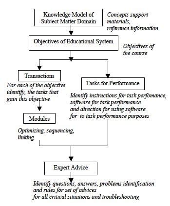 The IPSS EE Design Model Download Scientific Diagram