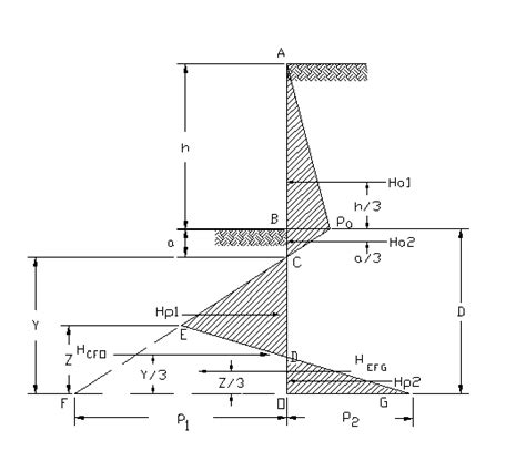 Ks Coefficient Of Subgrade Reaction In Sheet Pile Design Eng Tips