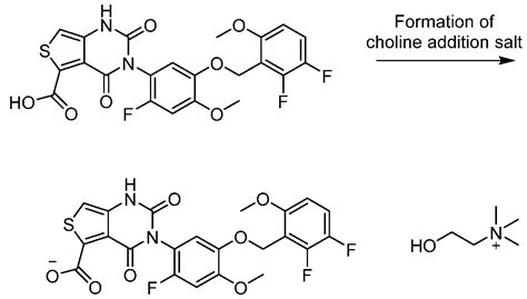 Linzagolix New Drug Approvals