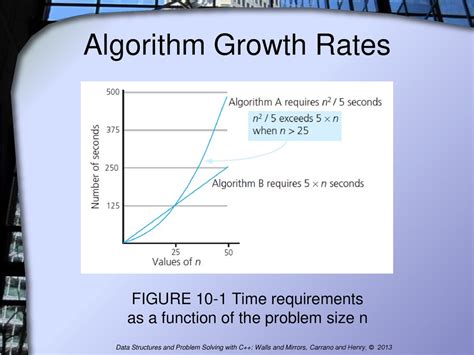 Algorithm Efficiency Chapter Ppt Download