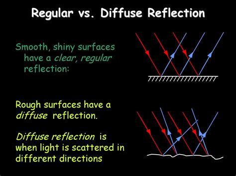 Light And Sound Ppt Download