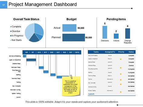 Project Cost Estimate Sections Ppt Powerpoint Presentation Show Slide