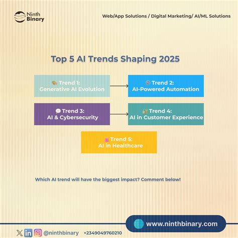Ai Artificialintelligence Igtrends Aiautomation Machinelearning Ninth Binary