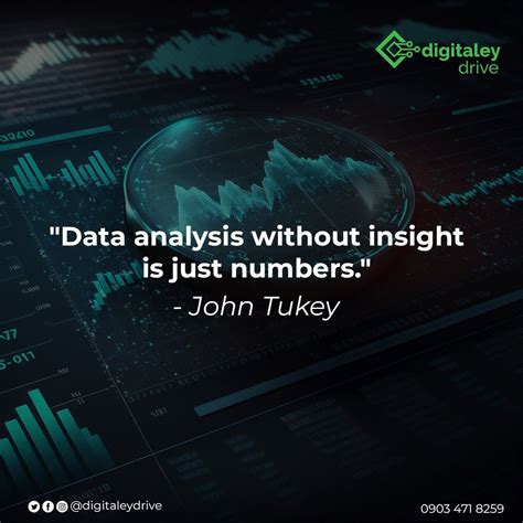 Digitaley Drive On Linkedin Dataanalytics Dataanalysis Dataanalysts