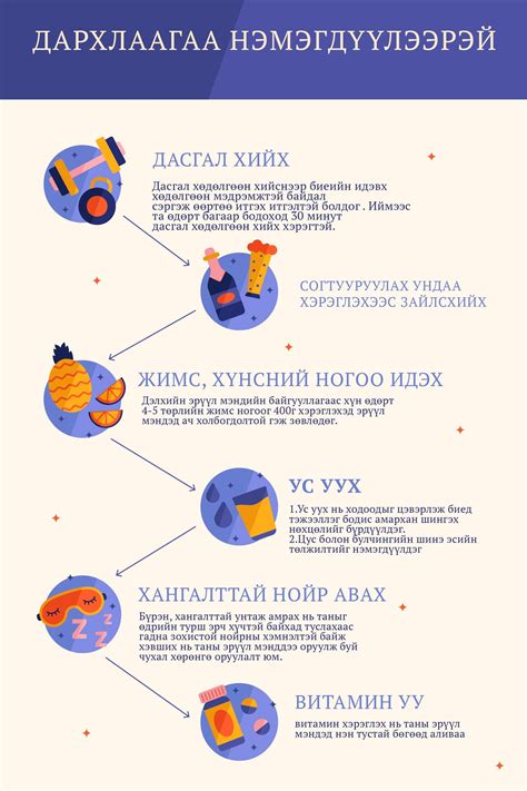 Зөвлөгөө Дархлаа дэмжих аргууд Cnews Mn
