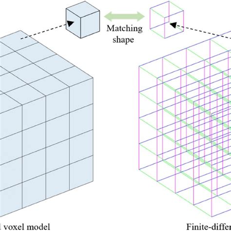 The Mapping Relationship Between The Solid Voxel Model And Finite