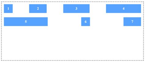 How To Improve CSS Layout With Flex Thirdock Techkno