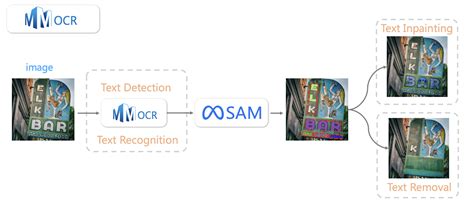 Openmmlab Playground:社区共探 Sam 知乎 Openmmlab Playground:社区共探 Sam 知乎