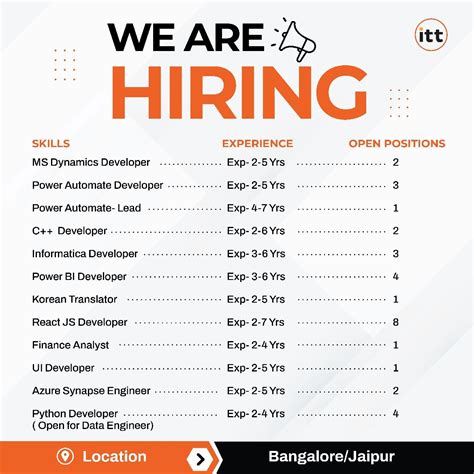 Hiring Reactdeveloper Powerbideveloper Powerautomate Financeanalyst Aakash Deep Soni