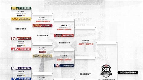 Michigan Uconn Arizona And Duke Remain Top Seeds In 2026 March
