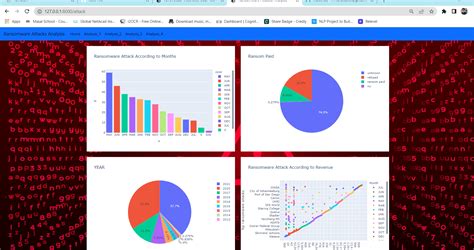 Github Varundixit73ransomware Attack Analysis