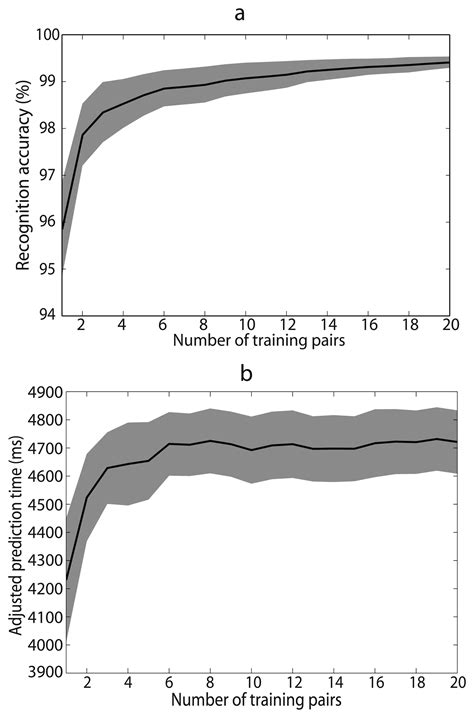 Sensors Free Full Text A Locomotion Intent Prediction System Based On Multi Sensor Fusion