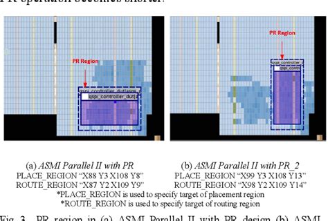 Figure From Evaluation Of FPGA Based QSPI Flash Access Using Partial Reconfiguration