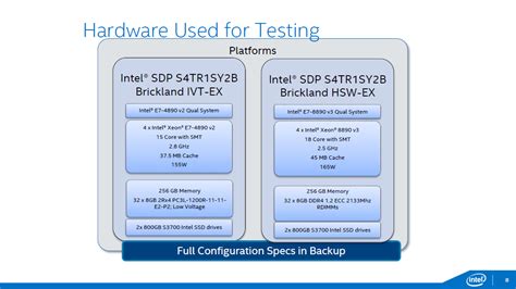 Xeon E V Alias Haswell Ex Intels Performance Trick Bei Server Chips