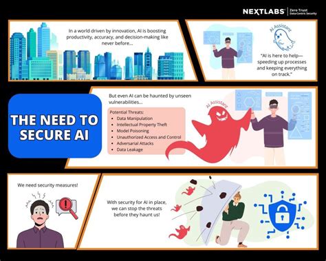 Nextlabs On Linkedin Ai Cybersecurity Zerotrust