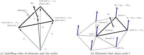 Figure 2 From Volume Conservation Method For The Three Dimensional Front Tracking Method