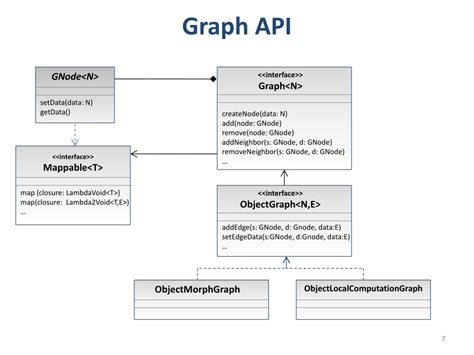 Ppt Galois System Tutorial Powerpoint Presentation Free Download Id2438525