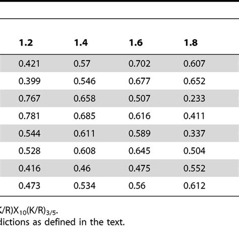 the prediction performance of the sequence based predictor with