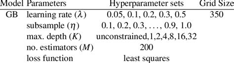 hyperparameters used in model selection step download scientific diagram