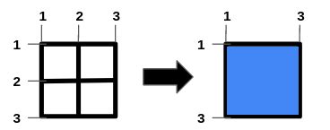Maximize Area Of Square Hole In Grid LeetCode