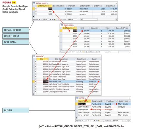 Solved Using MySQL And PHP To Create Relations From Fig Chegg Com