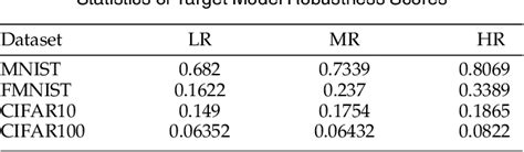 Table 2 From Holistic Implicit Factor Evaluation Of Model Extraction