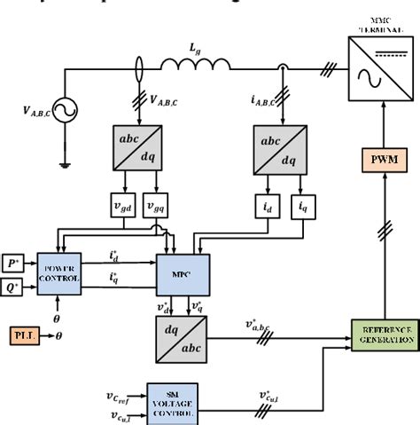 Figure 4 From Comparison Of Pir And Mpc Control Schemes To Reduce Circulating Current In A