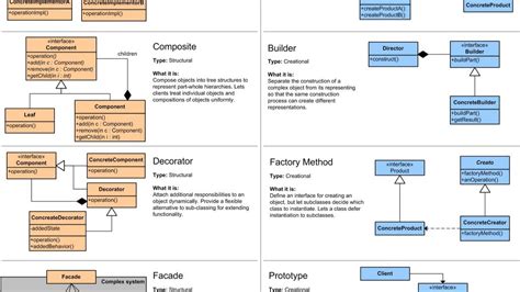 5 Best Online Courses To Learn Design Patterns In Javascript In 2024