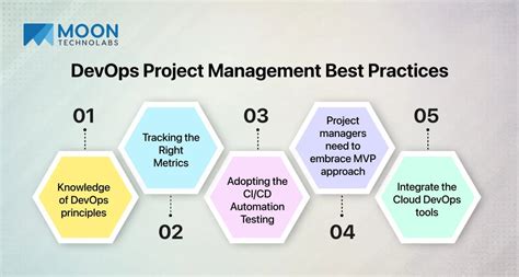 How Project Management Helps In Devops Js Techy