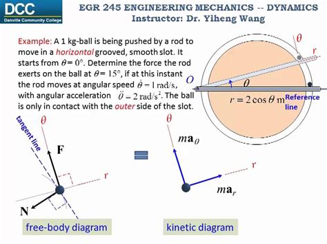 dynamics equations of motion at jackson steinfeld blog