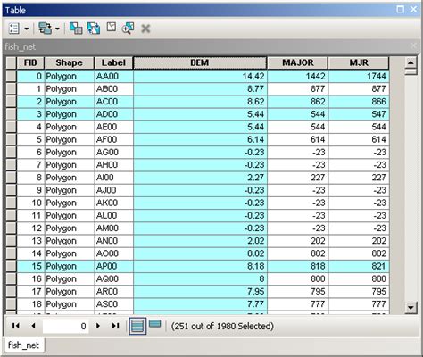 Advanced License Level Dissolve Points With Mode In Arcgis