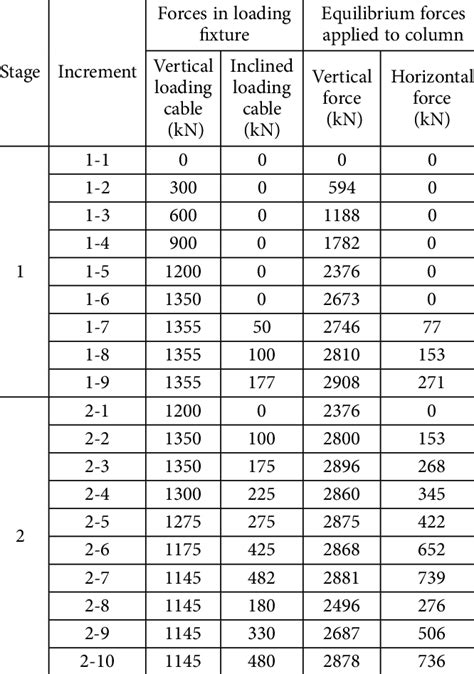 Loading Plan For Type A Connection Test Download Scientific Diagram