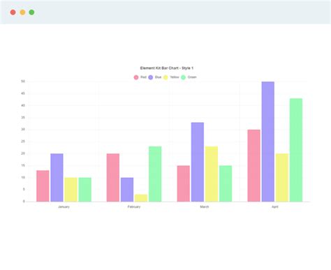 advance wordpress charts widget elementor elementskit